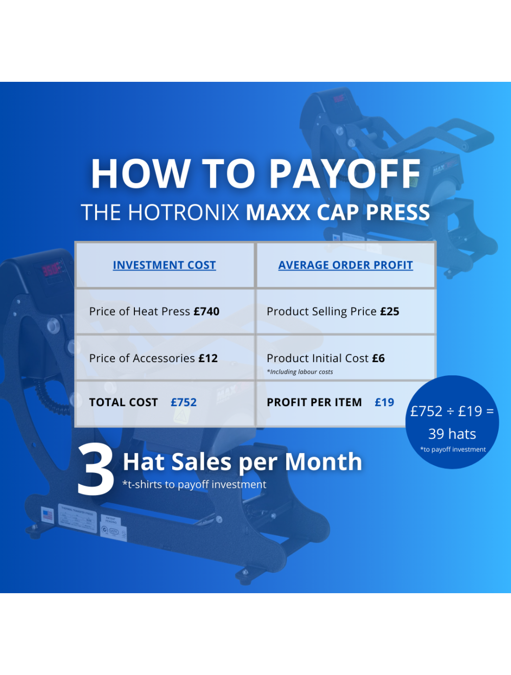 Cost of heat press store